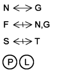 LSAT PrepTest 24, Section IV, Logic Game 1 Setup