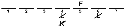 LSAT PrepTest 27, Section II, Logic Game 1 Diagram